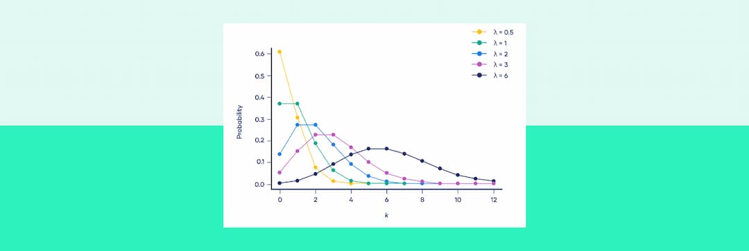 How Does Poisson Distribution Betting Work? - Outplayed