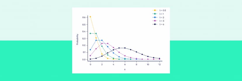 How Does Poisson Distribution Betting Work? - Outplayed